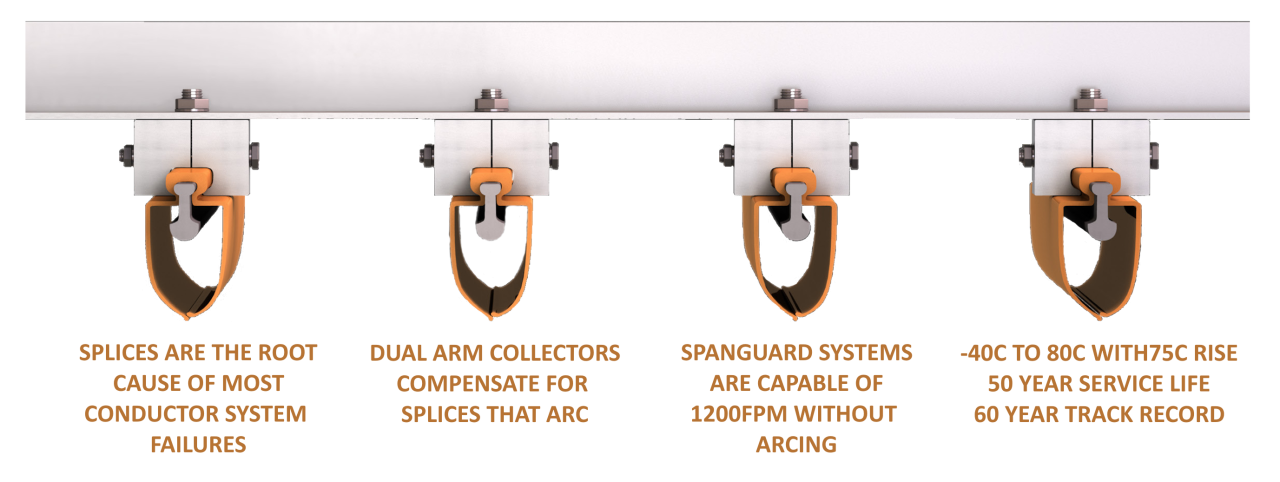 Spanguard Corporation | Spanguard