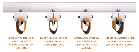 Spanguard Corporation | Spanguard